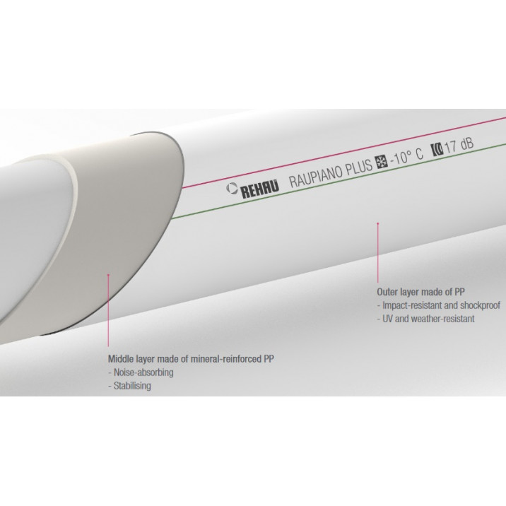 Rehau Raupiano PP Pipe and Fitting ( Rehau PP Pipe and Fitting )