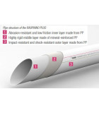 Rehau Raupiano PP Pipe and Fitting ( Rehau PP Pipe and Fitting )